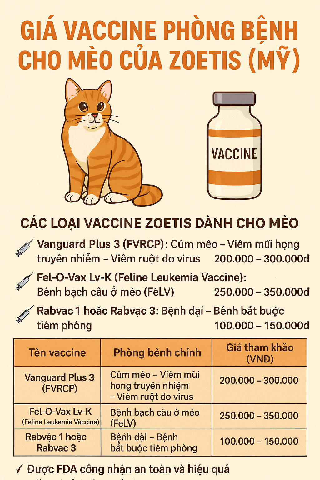 Giá Vaccine Phòng Bệnh Cho Mèo Của Zoetis (Mỹ): Có Đắt Không? Có Nên ...